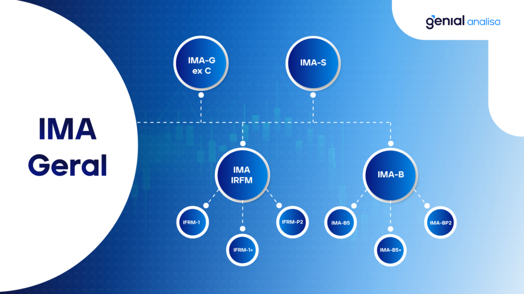 IMA-B 5: veja o que é, como investir e se vale a pena