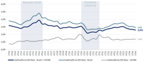 Itaú (ITUB4) | Insights da Reunião com Investidores: Dividendos ...