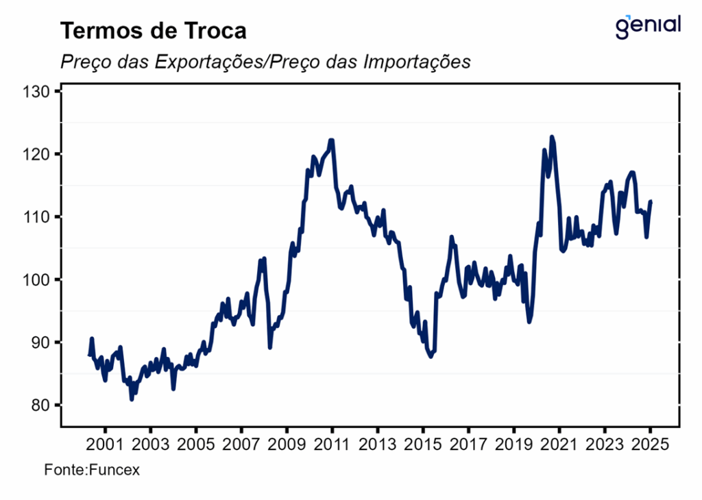 Setor Externo (Dez/25): Contas externas fecham 2025 ainda pressionadas ...